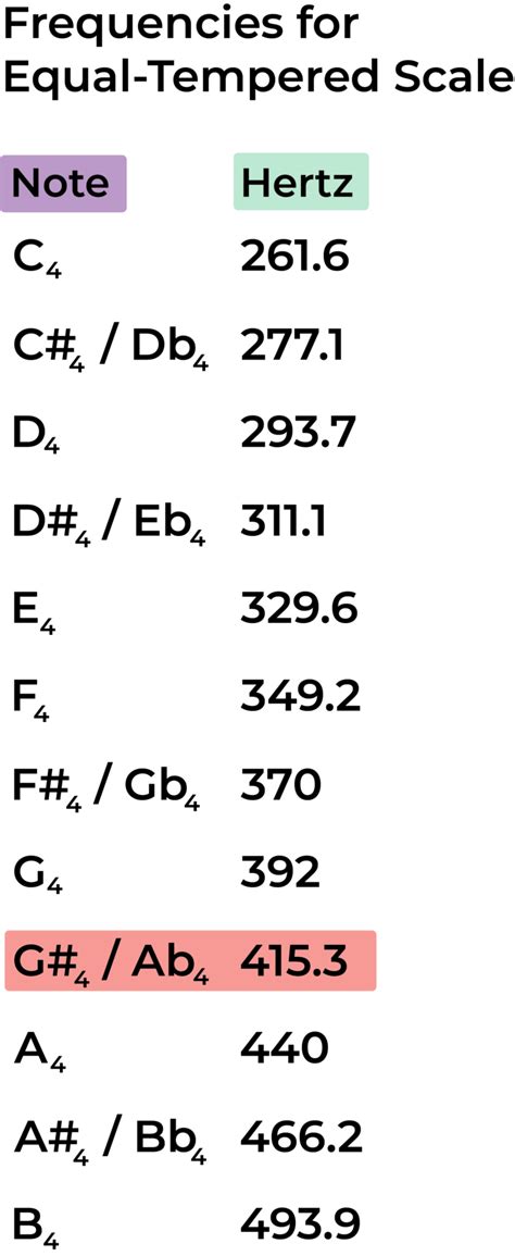 G Sharp Music Note The Complete Guide To The Note And Key