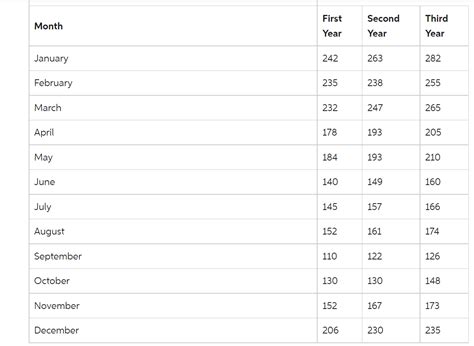 1 Construct A Forecasting Model That Can Forecast Chegg Com