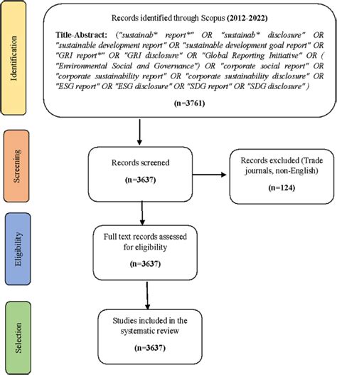 Prisma P 2015 Framework Download Scientific Diagram