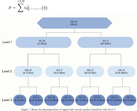 Figure 1 From Motor Imagery Classification Based On Hybrid Feature Extraction And Deep Neural