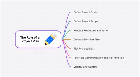 How To Create A Comprehensive Project Plan A Step By Step Guide With Templates
