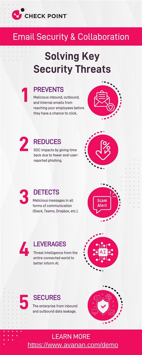 Paul Comessotti On Linkedin Cloud Cloudsecurity Emailsecurity
