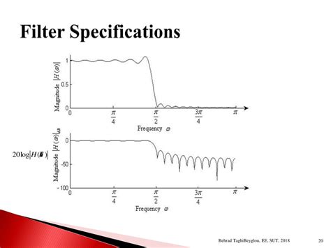 Ppt Advanced Matlab Summer 2018 Design Of Digital Fir Filters Using