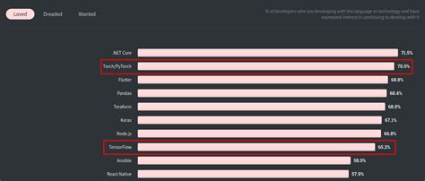 Software Testing Knowledge