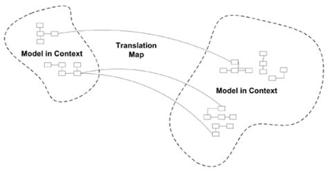 Domain Driven Design Workshop