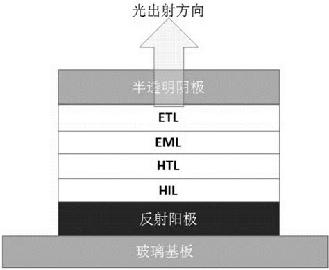 一种新型oled器件及其显示、照明装置的制作方法