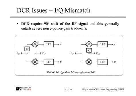Rf Module Design [chapter 4] Transceiver Architecture Pdf