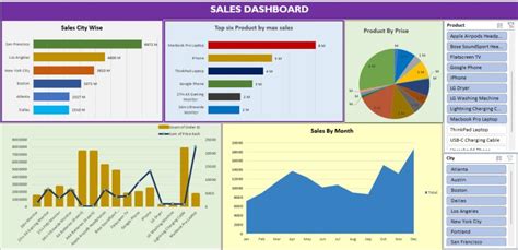 Khansa Abdullah On Linkedin Dataanalysis Datavisualization Meriskill