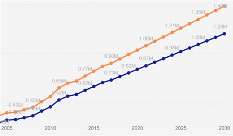 Solved Apply Slicer Value Depending On X Axis Value In Li