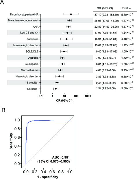 A Least Absolute Shrinkage And Selection Operator Logistic Regression Download Scientific