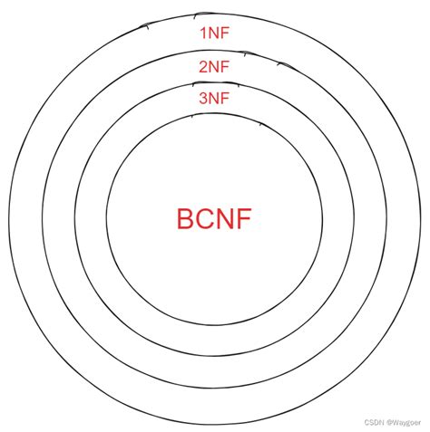 1nf、2nf、3nf、bcnf精讲 图示说明3nf和bcnf csdn博客