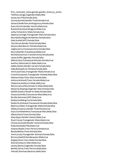 Mock Data Pdf Lgbtqia Studies Transgender