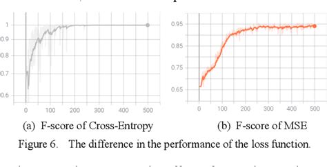 Figure 6 From Fast Abnormal Heart Sound Detection Method Based On Multi Struct Neural Network