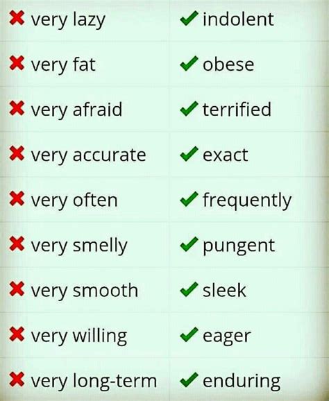 Verbal Forms Artofit