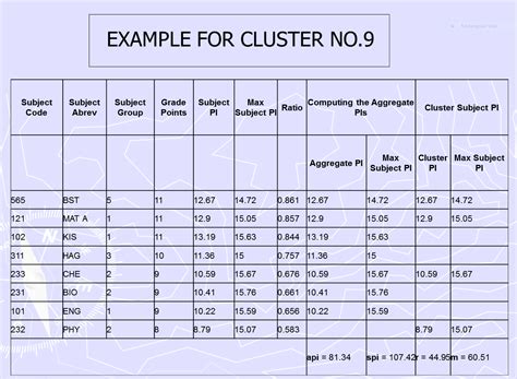 Kuccps New Formula For Calculating Course Cluster Points Nchi Yetu