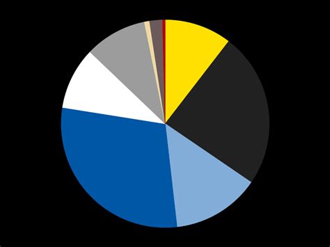 Lego Creator Motion Madness • Set 4090 • Setdb