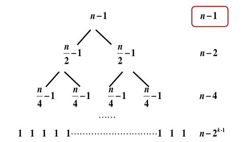 【算法设计与分析】11 递归树 csdn博客