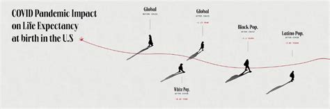 45 Data Visualization Ideas Data Visualization Data Visualization