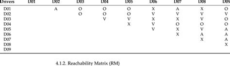 Structural Self Interaction Matrix Ssim Download Scientific Diagram