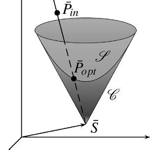 Representation Of The Optimization Problem Download Scientific Diagram