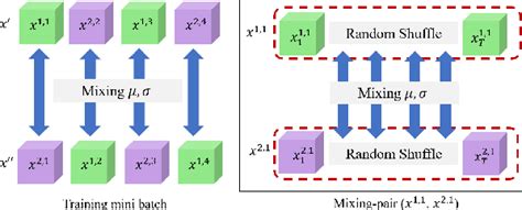 Figure 3 From A Simple Baseline For Domain Generalization Of Action Recognition And A Realistic