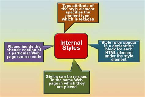 Pin By SNTech Pro On Programmer Style Rules Coding Programmer