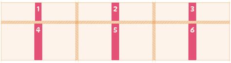 图解 Css Grid 布局 Csdn博客 图解 Css Grid 布局 Csdn博客