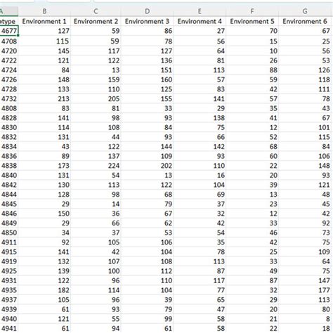 A Sample Data Input File For Stabilitysoft Variables Should Be Entered