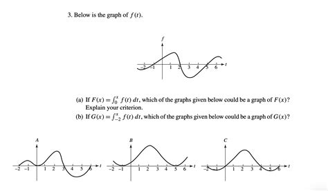 Solved Below Is The Graph Of F T A If F X Xf T Dt Chegg Com
