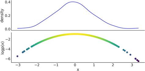 Pymc A Modern And Comprehensive Probabilistic Programming Framework