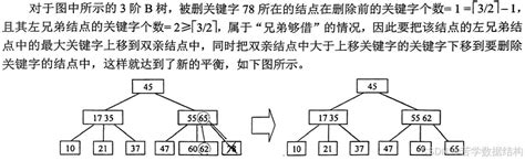 25版王道数据结构课后习题详细分析 第七章 74 B树和b树 技术栈