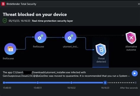 Does Bitdefender Block Trojan Sites Explained