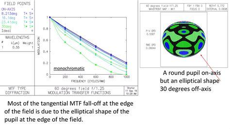 Diffractive And Refractive Hybrid Lens Pptx