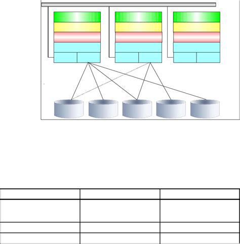 General Parallel File System On Virtual Shared Disk Ibm Eserver Cluster 1600 Managed By Pssp 3