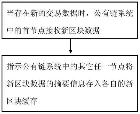 block based data synchronization method eureka patsnap