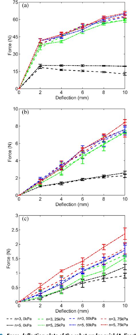 Figure 9 From A Novel Continuum Robot With Stiffness Variation