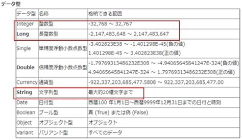 excel、vbaプログラミング入門（5）～変数について～ access・excel倶楽部