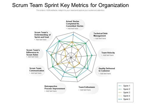 Scrum Team Sprint Key Metrics For Organization Presentation Graphics Presentation Powerpoint