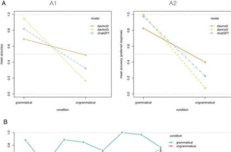 Tech Xplore On Linkedin Research Shows Artificial Intelligence Fails In Grammar