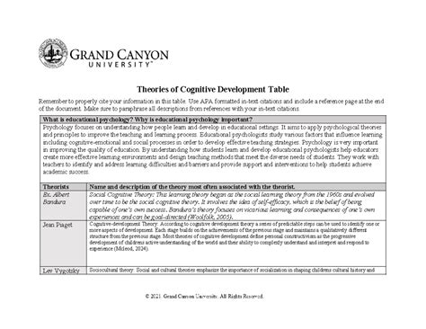 Elm 200 T1 Theories Of Cognitive Development Table Theories Of
