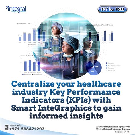 integral analytical solutions on linkedin dataanalytics dashboard