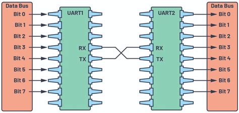 Ulli Gnaneswararao On Linkedin Embeddedsystems Embeddedsoftware Cprogramming Cppprogramming