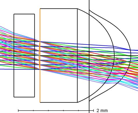 Mtf And Spot Diagram Dont Agree Zemax Community