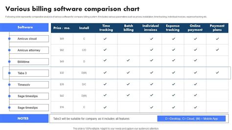 Various Billing Software Comparison Chart Billing Management System Ppt Sample