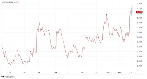 Pendle Price Prediction 2025 Slow Year Before Potential New Highs
