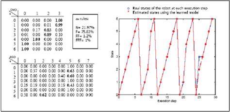 Learned Model For Upper Corridor Of Figure 2 Using The Em Cbp Algorithm