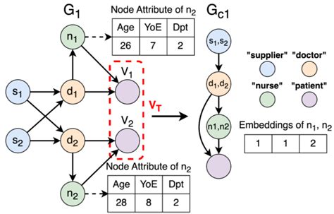논문 리뷰 Inference Friendly Graph Compression For Graph Neural Networks