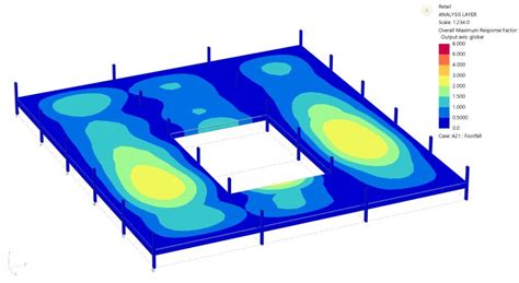 Oasysgsa Structuralengineering Structuralanalysis Structuraldesign Footfallanalysis
