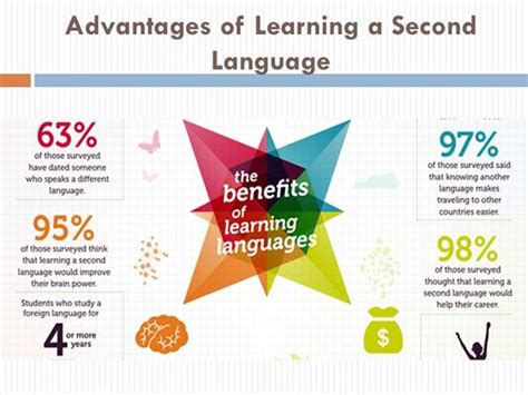 Benefits Of Learning A Second Language Online Sharing Knowledge