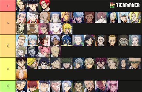 Mashle All Characters Tier List Community Rankings Tiermaker